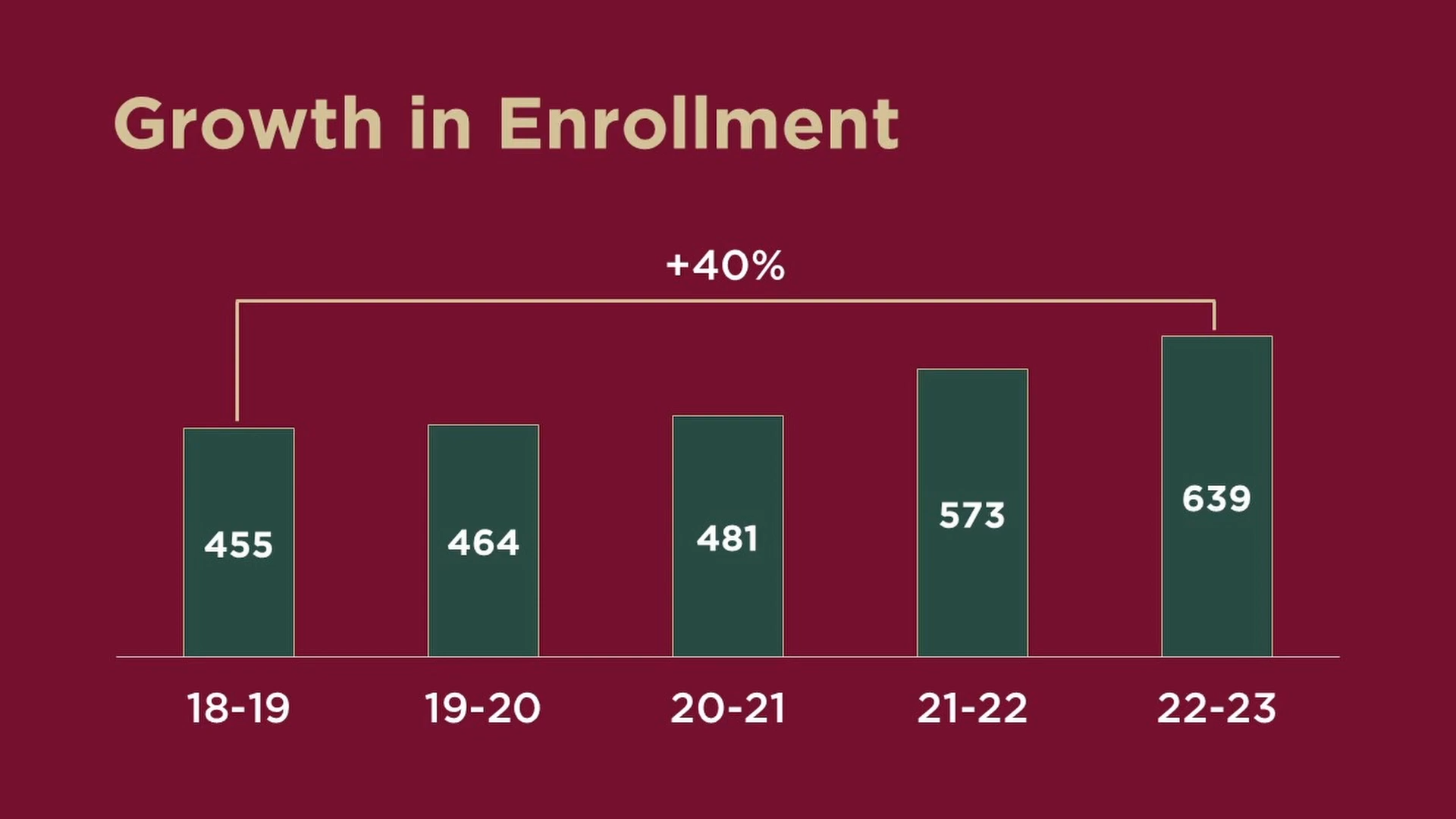 2023 State of School Breakdown - Portsmouth Christian Academy